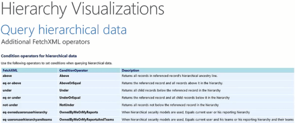 Hierarchy Visualization – CRM 2015 | Rajeev Pentyala - Microsoft Power Platform