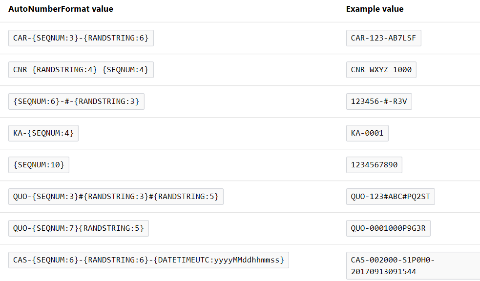 Dynamics CE – Demystify ‘Auto Number’ – Rajeev Pentyala – Technical ...