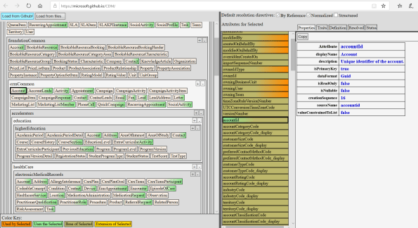 Common Data Model (CDM) – Intro | Rajeev Pentyala - Microsoft Power ...