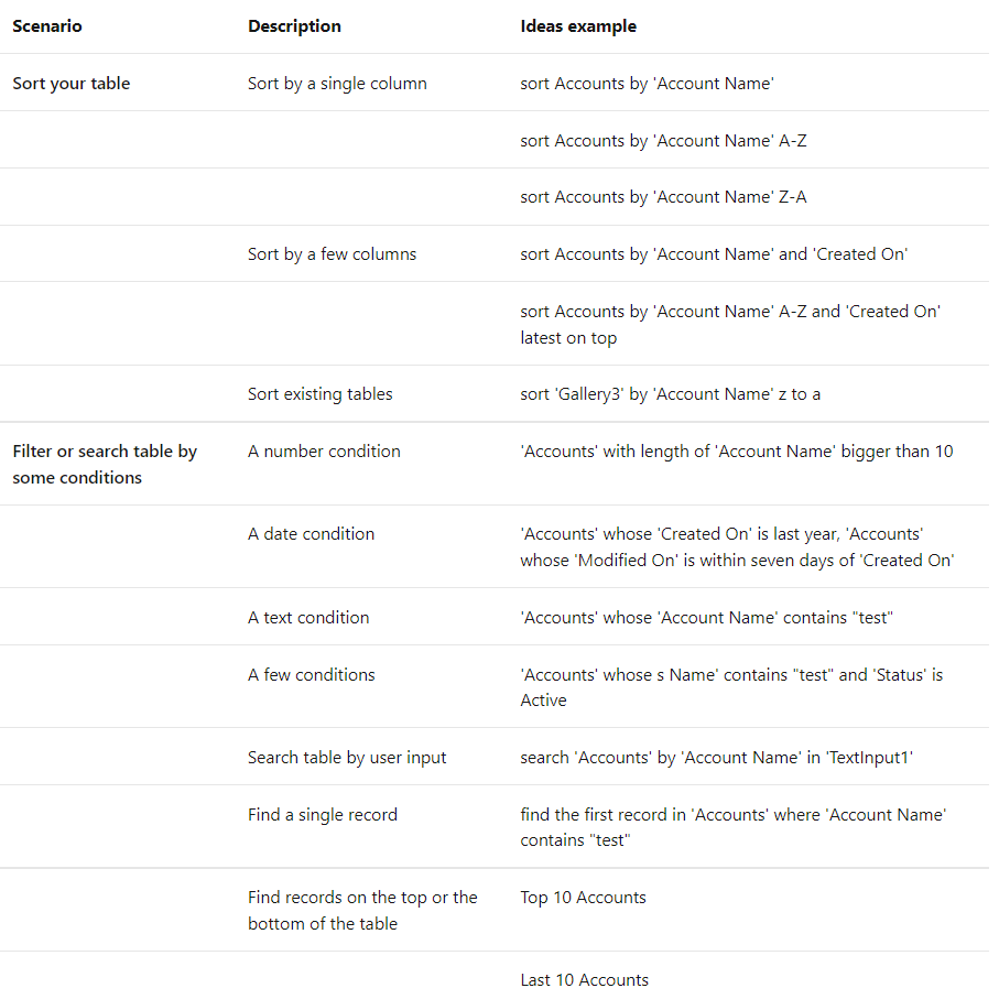 Power Apps Ideas (Preview) – Rajeev Pentyala – Technical Blog on Power ...