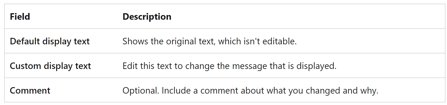 Dataverse | Edit system table messages (preview) – Rajeev Pentyala – Technical Blog on Power ...