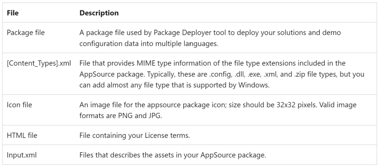 [Step by Step] Create an AppSource package using Package Deployer tool ...