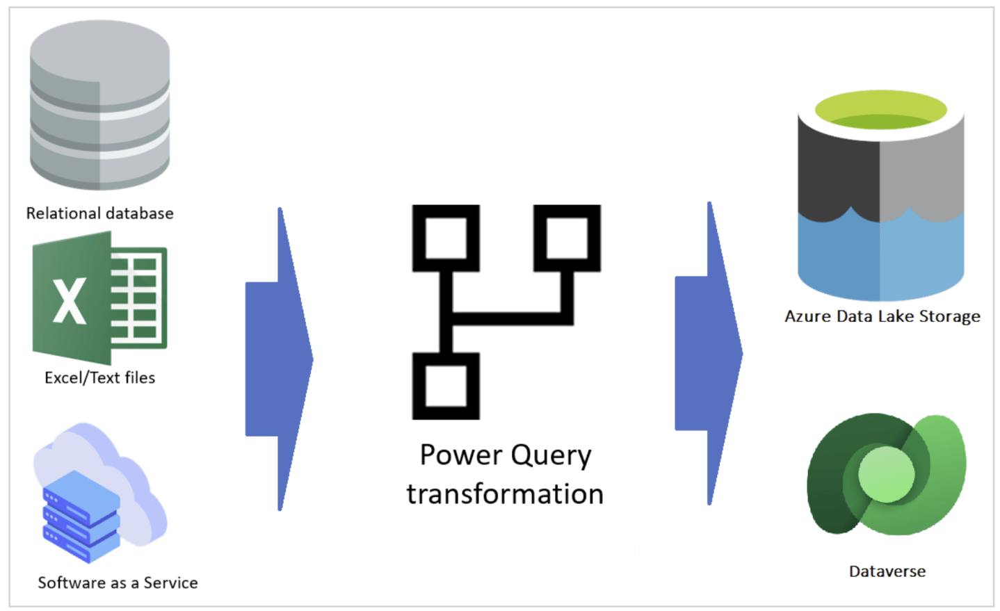 [Step by Step] Use Dataflows to import data from Excel file to Dataverse | Map lookups – Rajeev ...