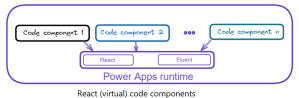 Power Apps Component Framework (PCF) | Create React (virtual) code ...