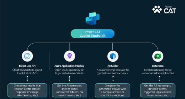 Power CAT Copilot Studio Kit | Rajeev Pentyala - Microsoft Power Platform